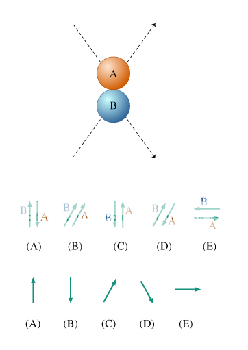 Solved Balls A and B roll across a table, then collide and | Chegg.com