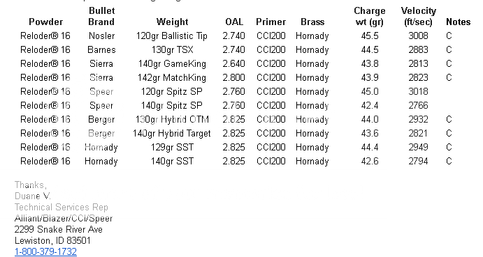 alliant powder 6.5 creedmoor reloading data